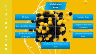 Atom bohr | PPTX