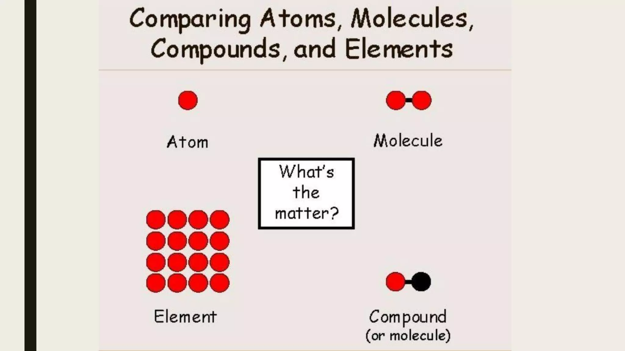 atom structure 5e lesson plan | PPT