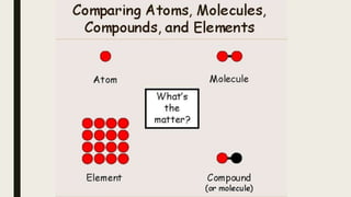 atom structure 5e lesson plan | PPT