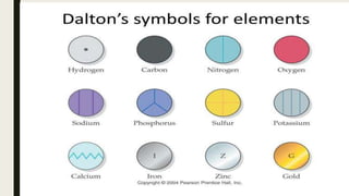 atom structure 5e lesson plan | PPT