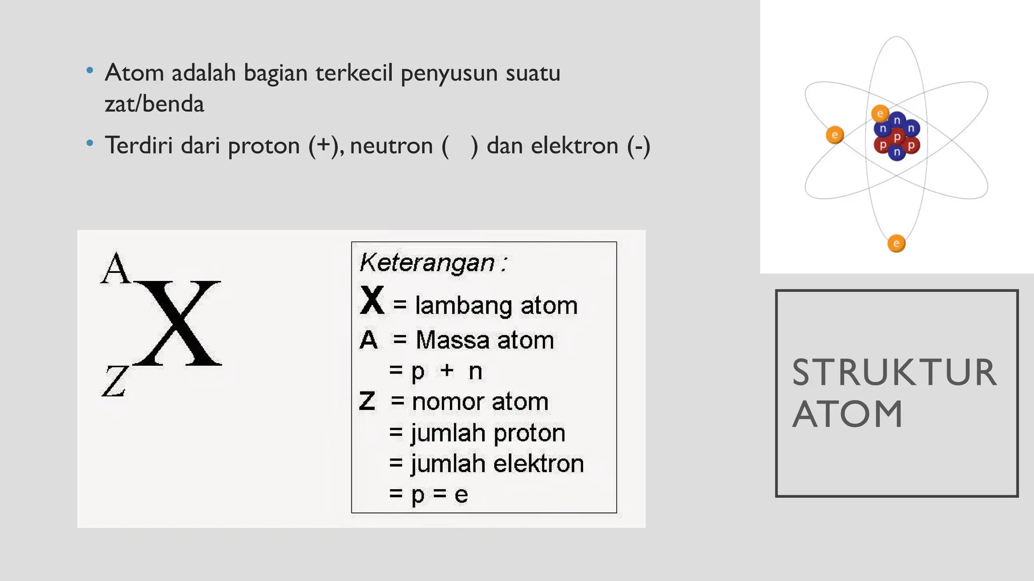 Atom dan ION kimia kelas 10 materi .pptx