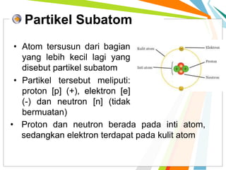 TEORI PERKEMBANGAN ATOM | PPTX
