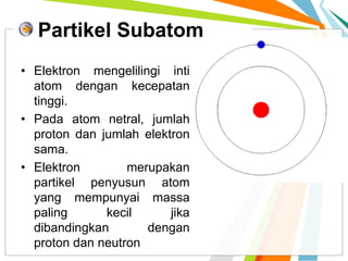 TEORI PERKEMBANGAN ATOM | PPTX