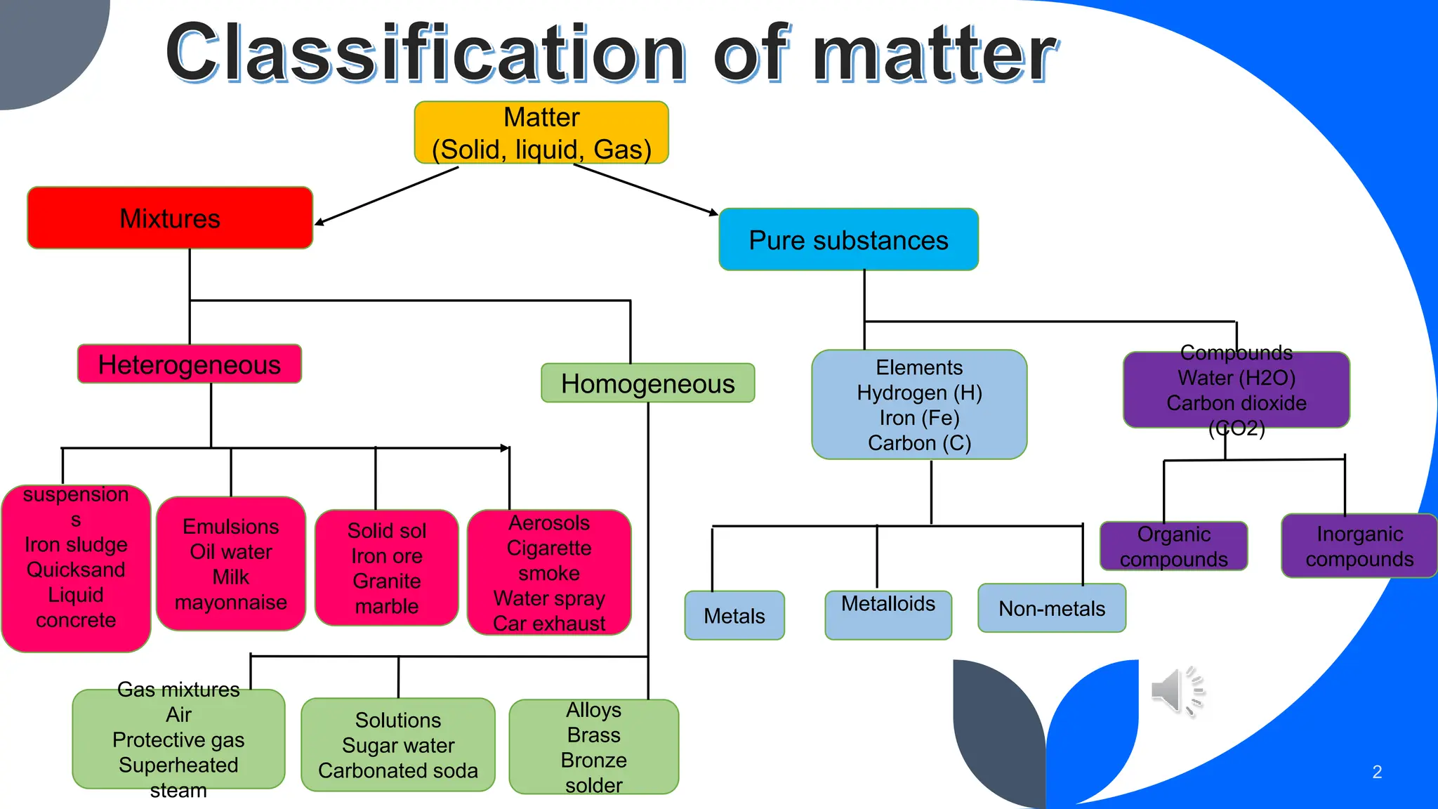 atom, elements, molecule and compounds #CBSE, #IX class, #chapter-3, # ...