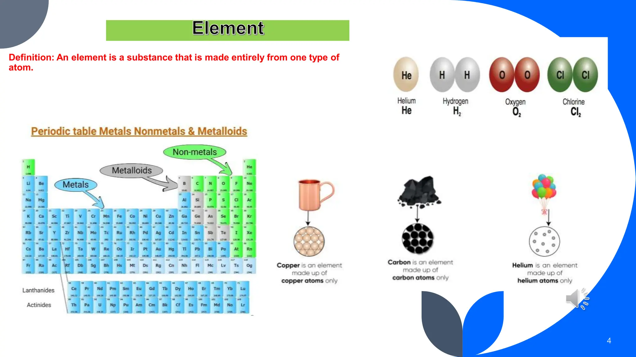 atom, elements, molecule and compounds #CBSE, #IX class, #chapter-3, # ...