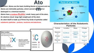 atom, elements, molecule and compounds #CBSE, #IX class, #chapter-3, #ATOMS&MOLECULES, | PPT