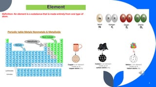 atom, elements, molecule and compounds #CBSE, #IX class, #chapter-3, #ATOMS&MOLECULES, | PPT