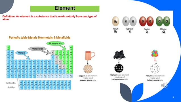 atom, elements, molecule and compounds #CBSE, #IX class, #chapter-3, # ...
