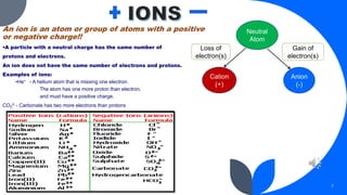 atom, elements, molecule and compounds #CBSE, #IX class, #chapter-3, #ATOMS&MOLECULES, | PPT