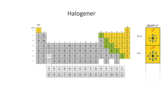Atomen och periodiska systemet | PPTX