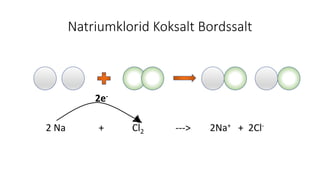 Atomen och periodiska systemet | PPTX