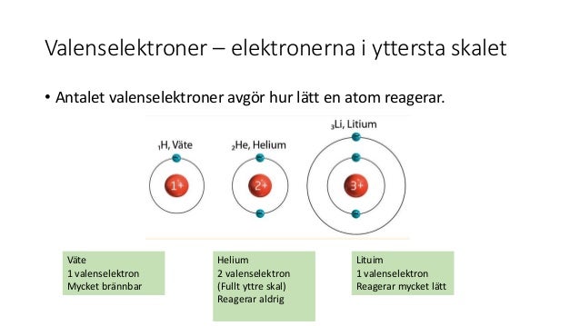 Atomen och periodiska systemet