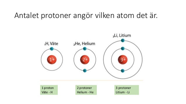 Atomen och periodiska systemet