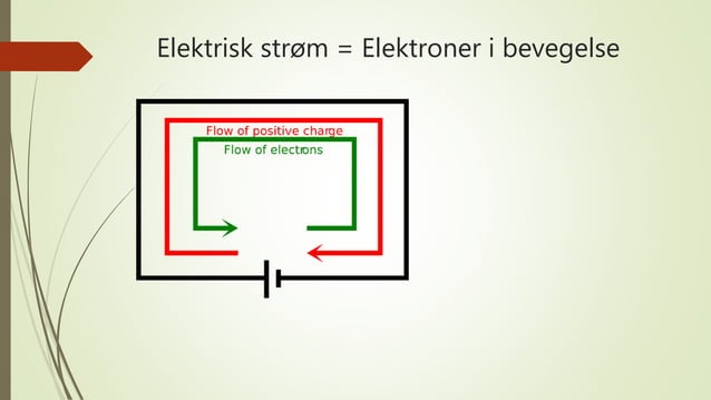 Atomer verdens byggeklosser | PPTX