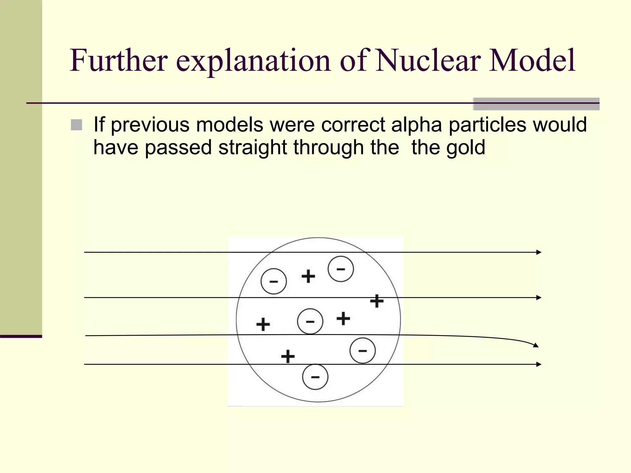 Atom History PP.ppt