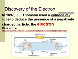 Atom History PP.ppt