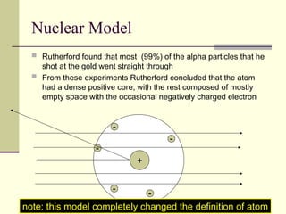 Atom History PP.ppt for grade 7 students | PPT