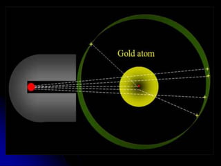 Atom History Timeline and Structure.ppt