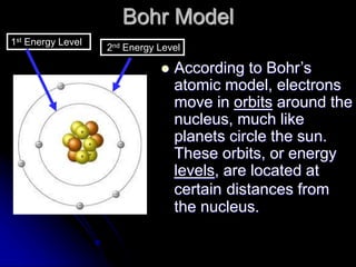 Atom History Timeline and Structure.ppt