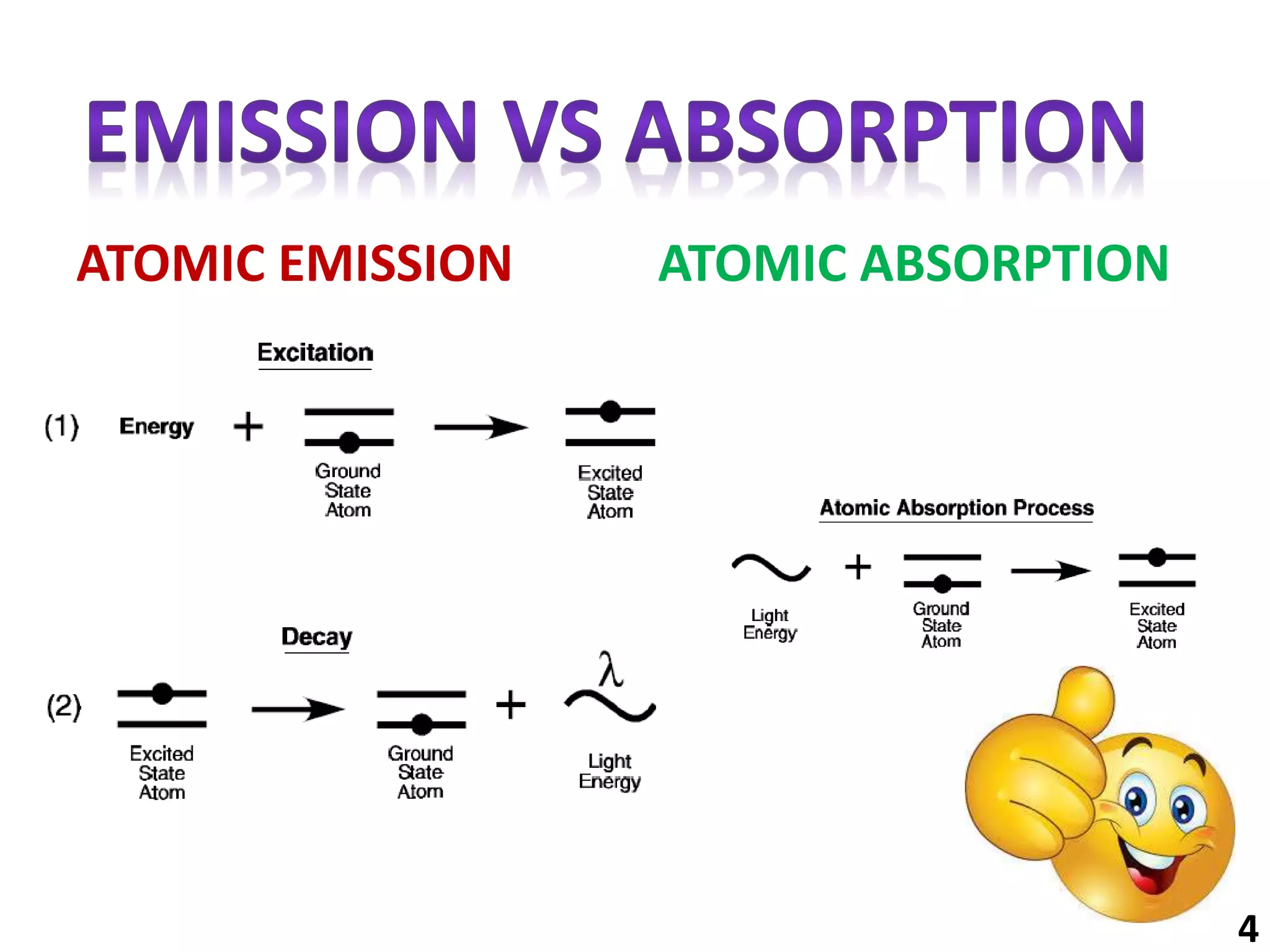 Atomic Absorption Spectroscopy Ppt 