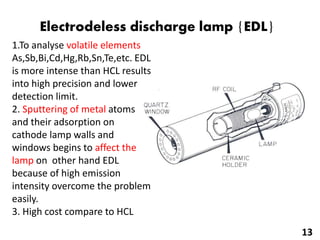 Atomic Absorption Spectroscopy | PPT