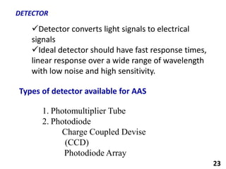 Atomic Absorption Spectroscopy | PPT