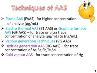 Atomic Absorption Spectroscopy | PPT
