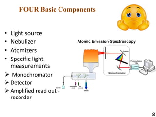 Atomic Absorption Spectroscopy | PPTX