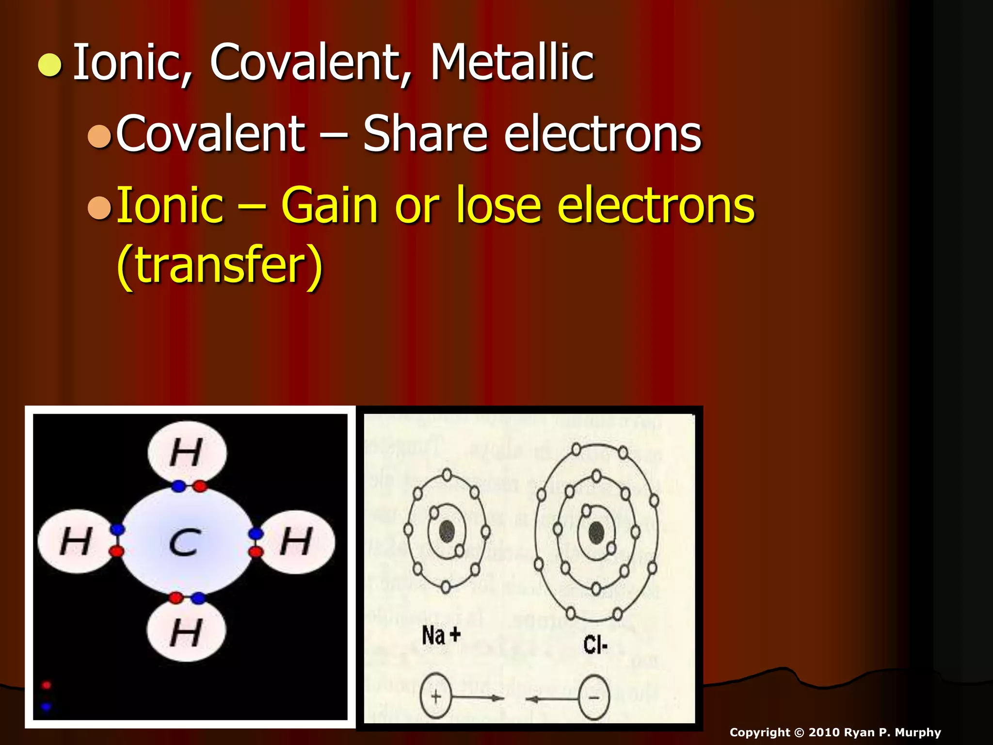 Atomic Bonding, Ionic, Covalent, Metallic Bonds, Physical Science ...