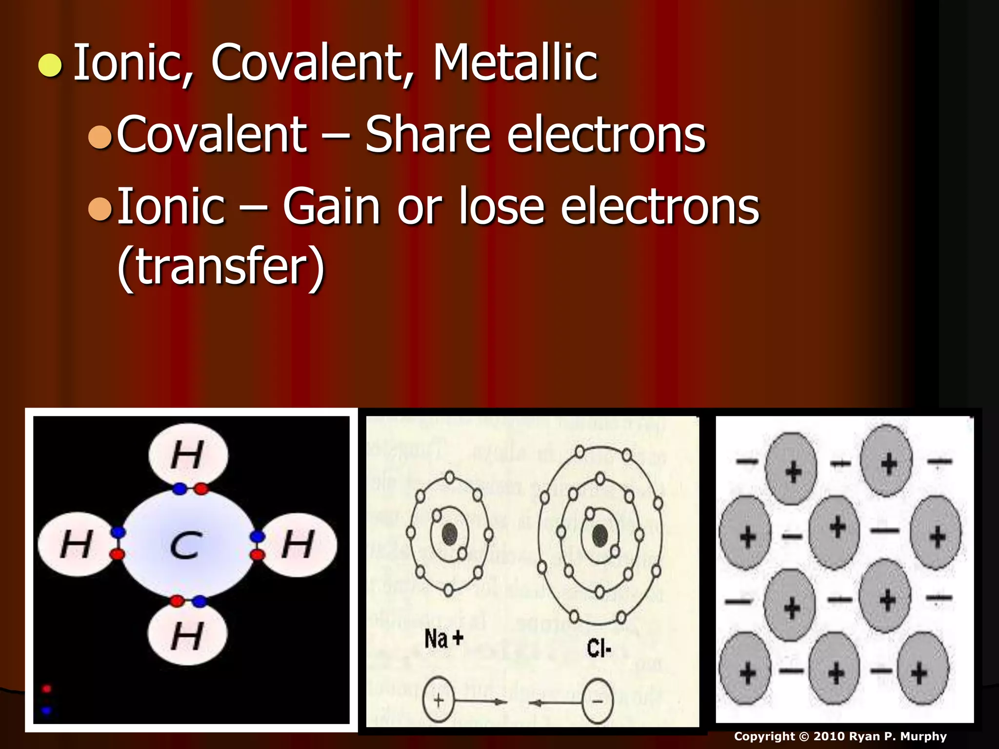 Atomic Bonding, Ionic, Covalent, Metallic Bonds, Physical Science ...