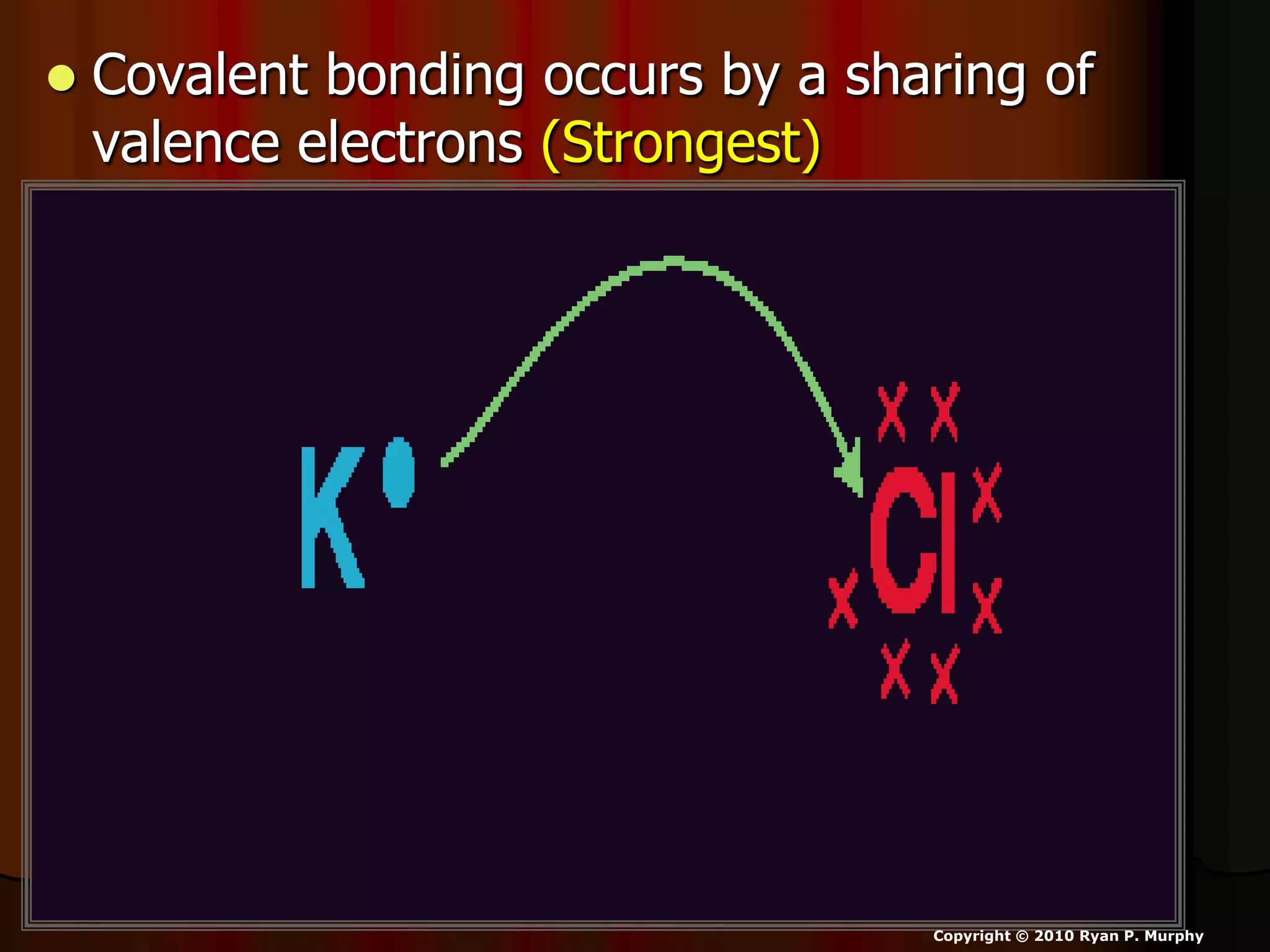 Atomic Bonding, Ionic, Covalent, Metallic Bonds, Physical Science ...