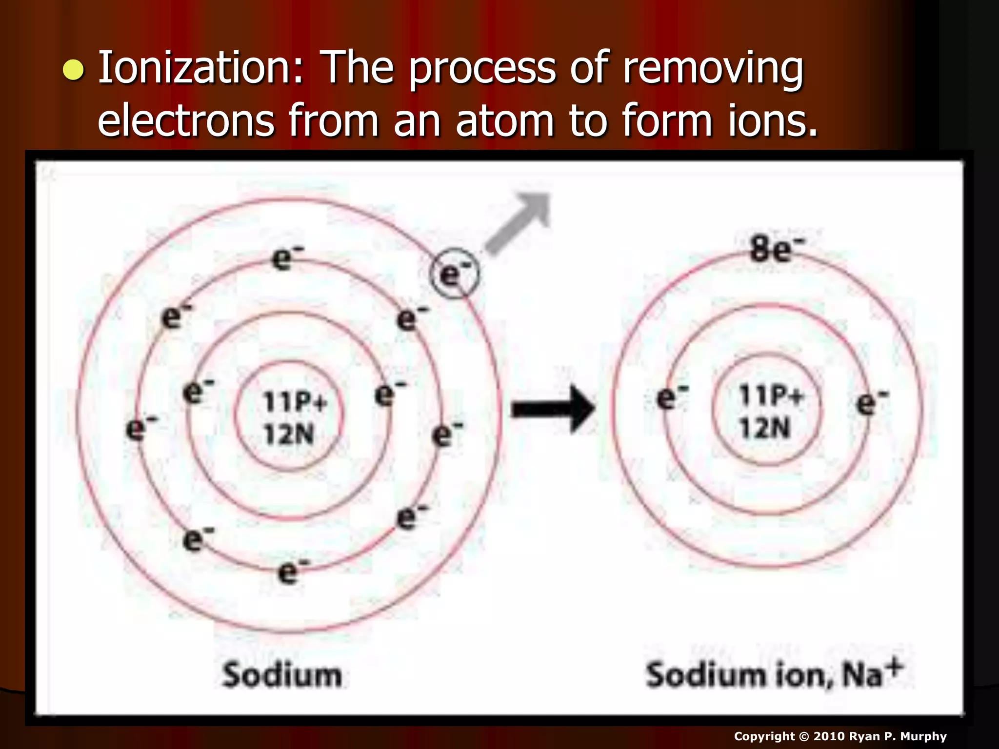 Atomic Bonding, Ionic, Covalent, Metallic Bonds, Physical Science ...
