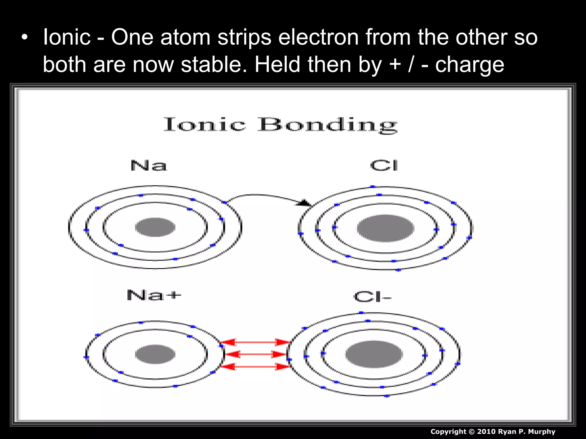 Atomic Bonding, Ionic, Covalent, Metallic Bonds, Physical Science ...