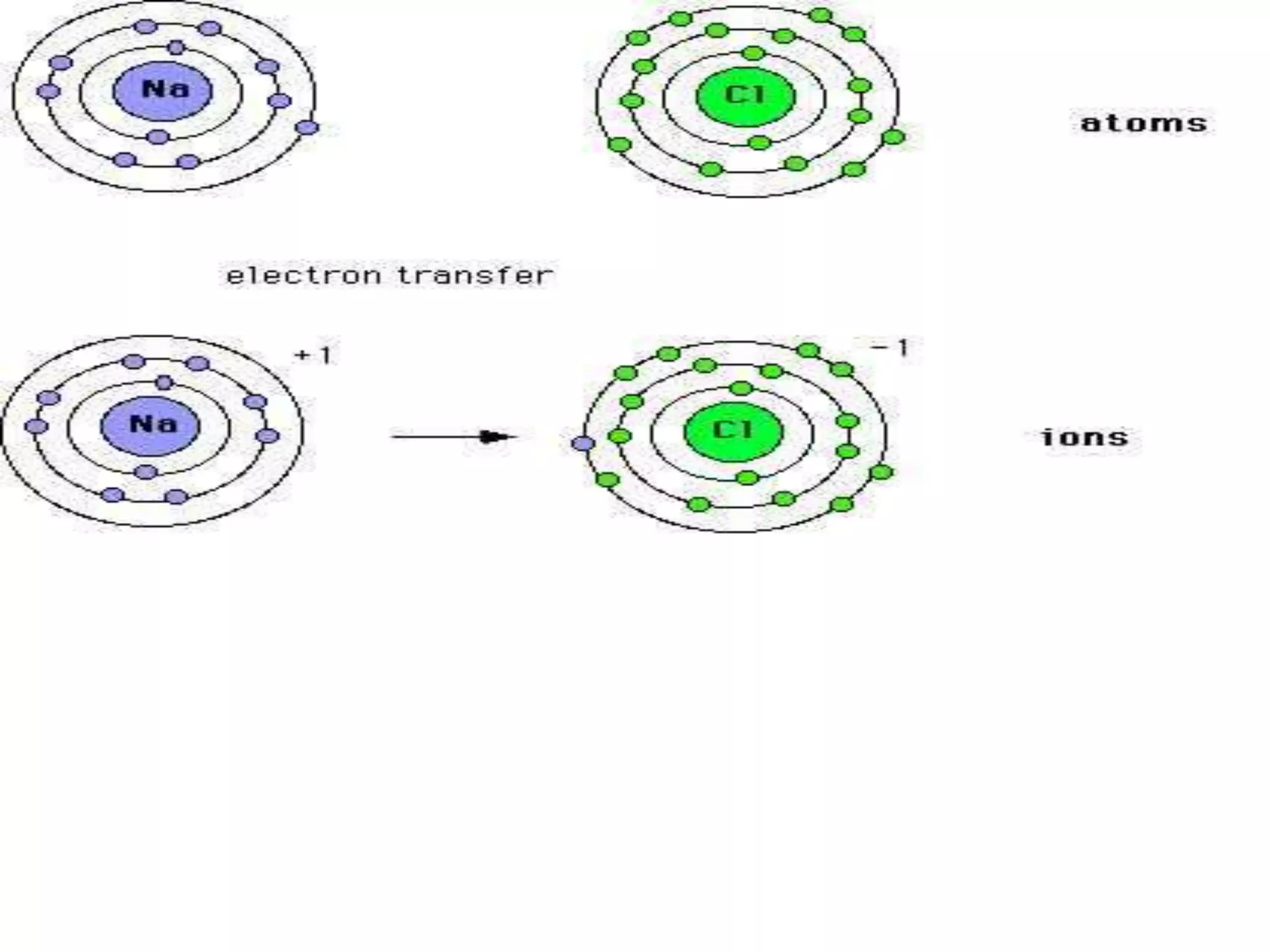 Atomic Bonding, Ionic, Covalent, Metallic Bonds, Physical Science ...