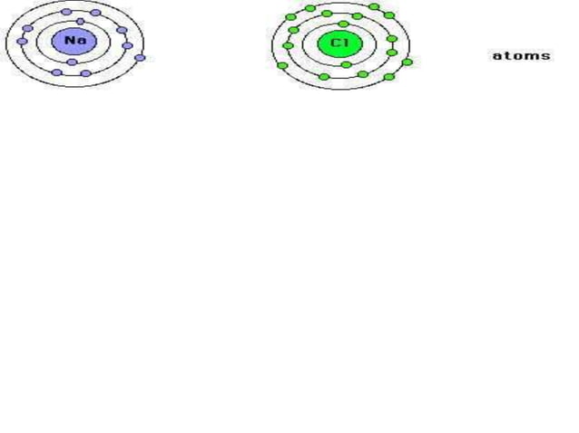 Atomic Bonding, Ionic, Covalent, Metallic Bonds, Physical Science ...