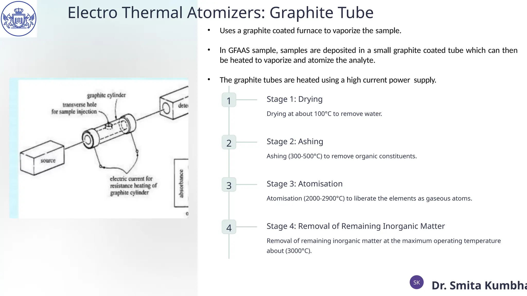 Atomic Absorption Spectrophotometry: A Comprehensive Overview | PPTX