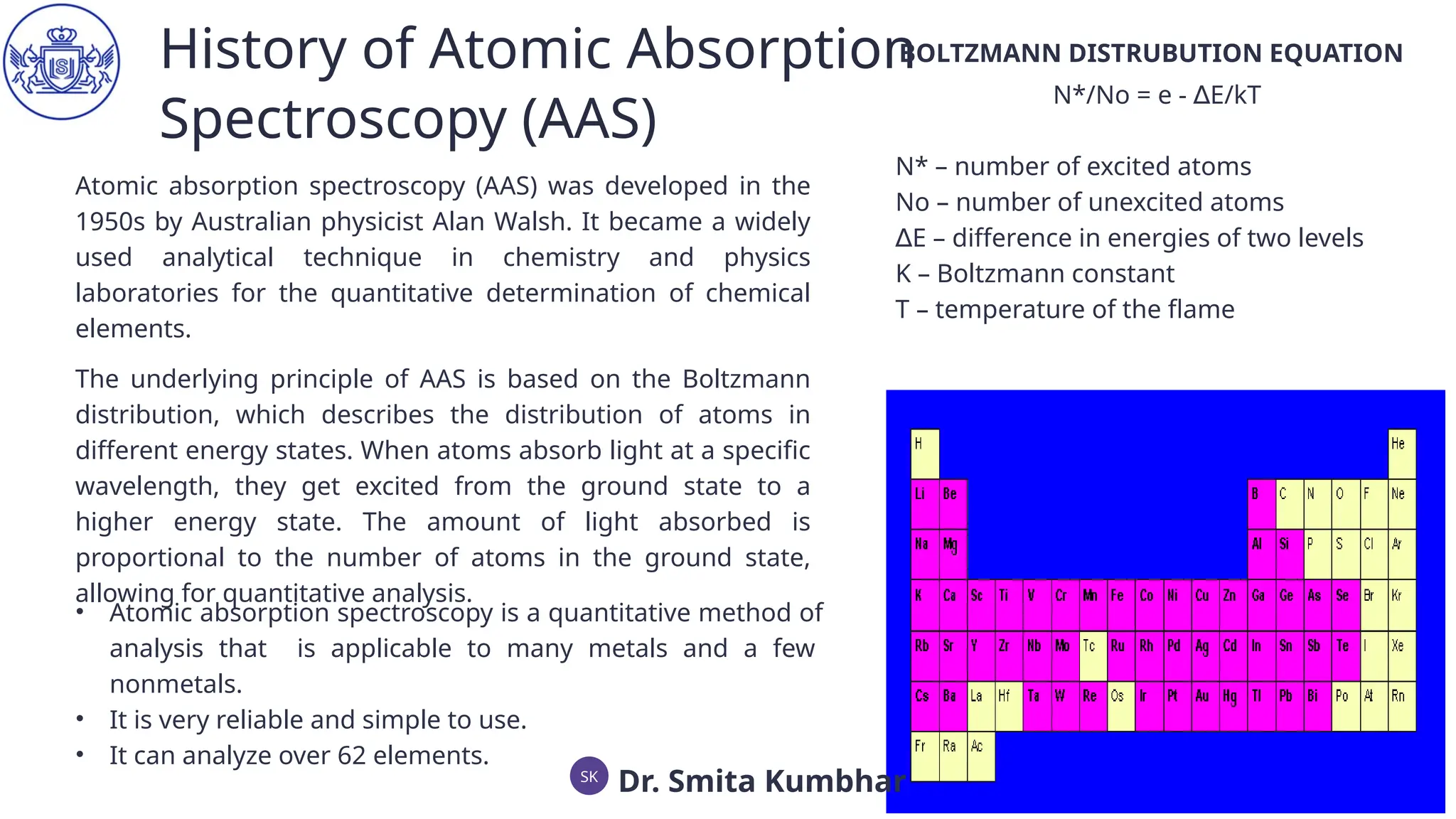 Atomic Absorption Spectrophotometry: A Comprehensive Overview | PPTX