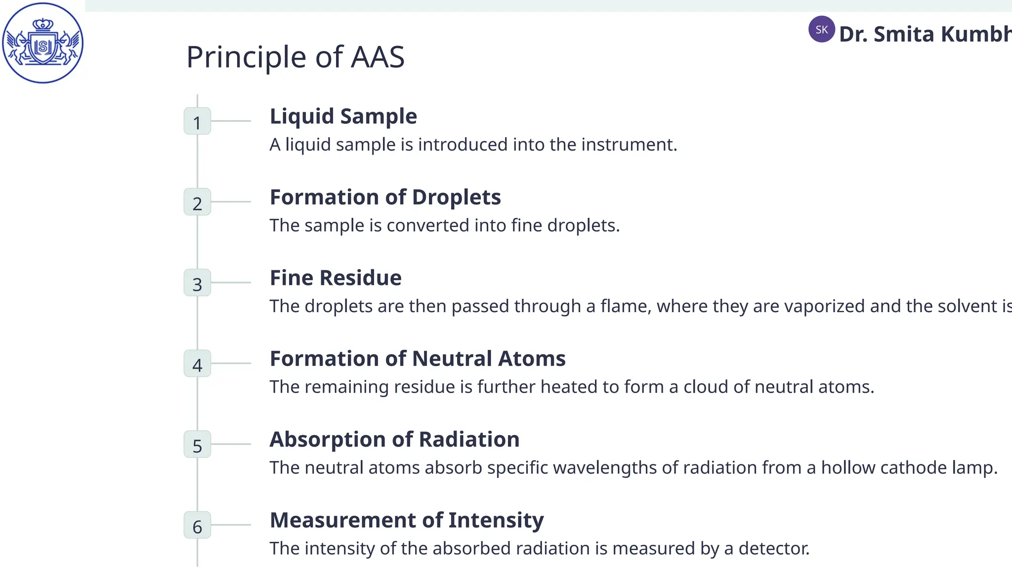 Atomic Absorption Spectrophotometry: A Comprehensive Overview | PPTX