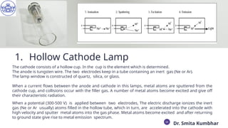 Atomic Absorption Spectrophotometry: A Comprehensive Overview | PPTX