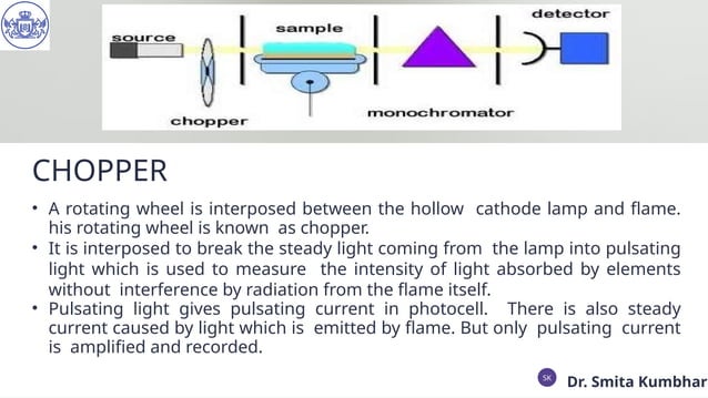 Atomic Absorption Spectrophotometry: A Comprehensive Overview | PPTX