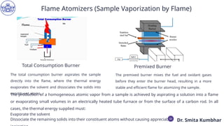 Atomic Absorption Spectrophotometry: A Comprehensive Overview | PPTX