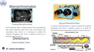 Atomic Absorption Spectrophotometry: A Comprehensive Overview | PPTX