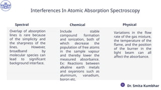 Atomic Absorption Spectrophotometry: A Comprehensive Overview | PPTX