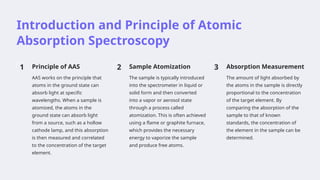 Atomic Absorption Spectroscopy on Slide Share by Raj Kumar Mandal | PDF