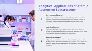 Atomic Absorption Spectroscopy on Slide Share by Raj Kumar Mandal | PPT
