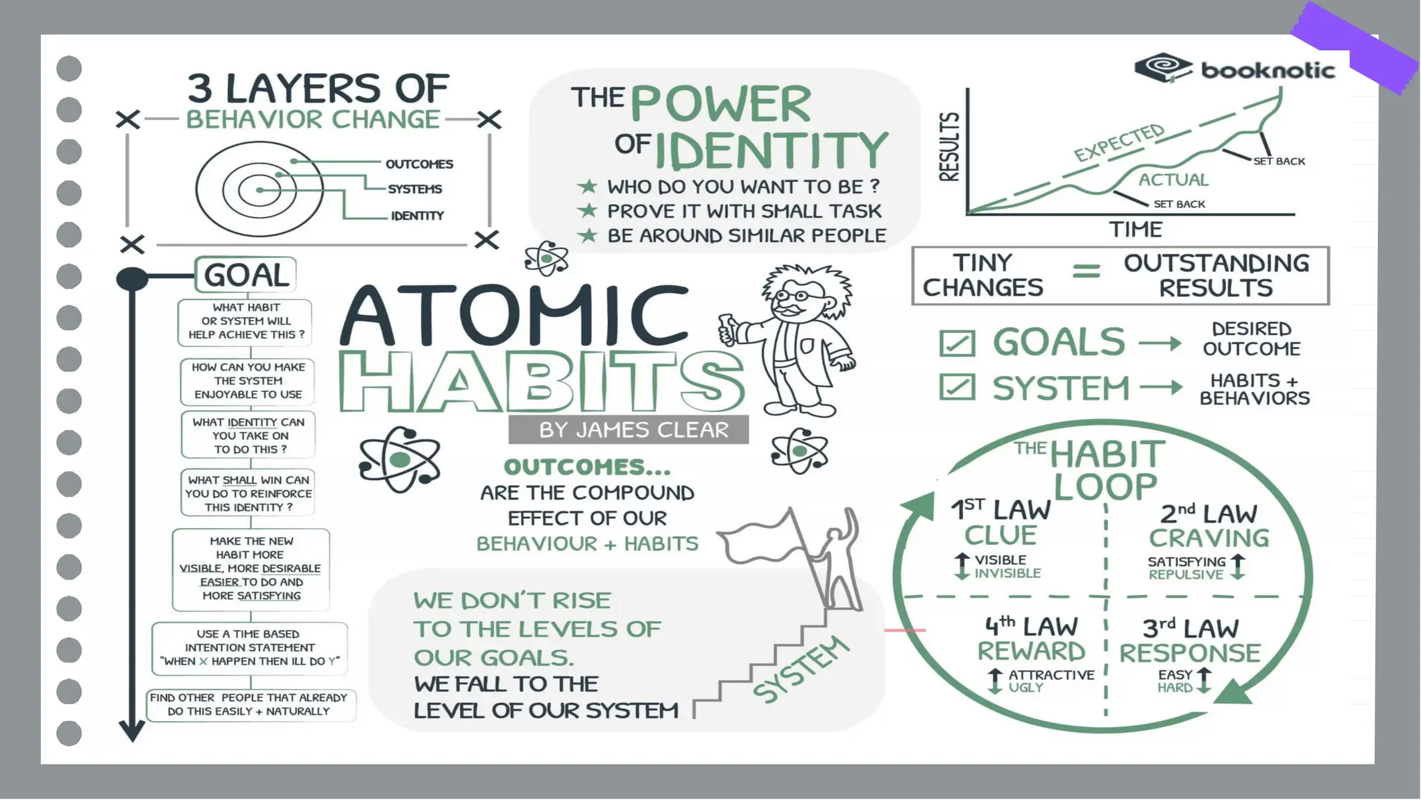 atomic-habits 141549694697459716766-.pptx