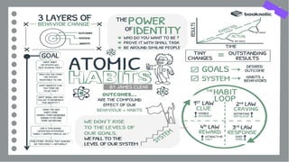 atomic-habits 141549694697459716766-.pptx