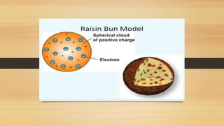 Different Models of the Atom from the Earliest Times to the Most Recent ...