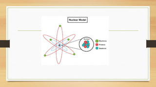 Different Models of the Atom from the Earliest Times to the Most Recent ...