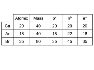 atomic-models.ppt